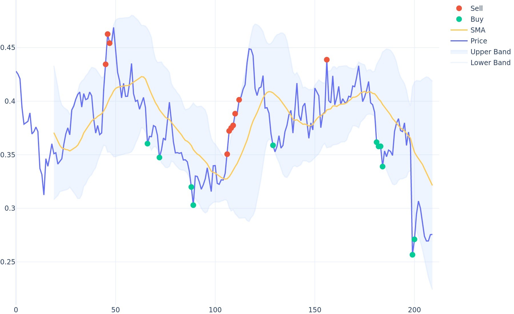 Flow Bollinger Bands