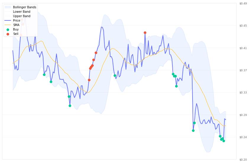 Flow Bollinger Bands