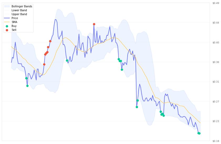 Flow Boillinger Bands