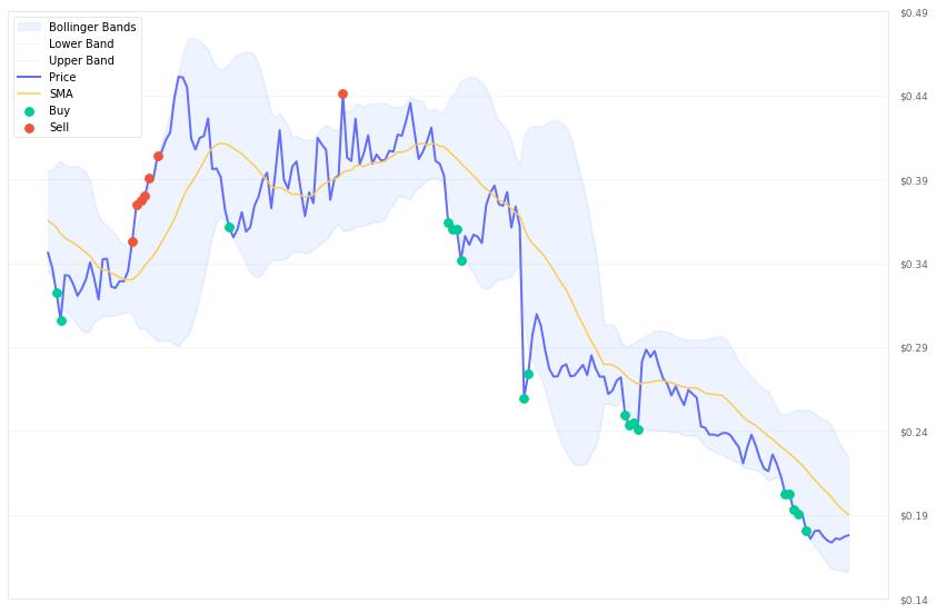 Flow Bollinger Bands