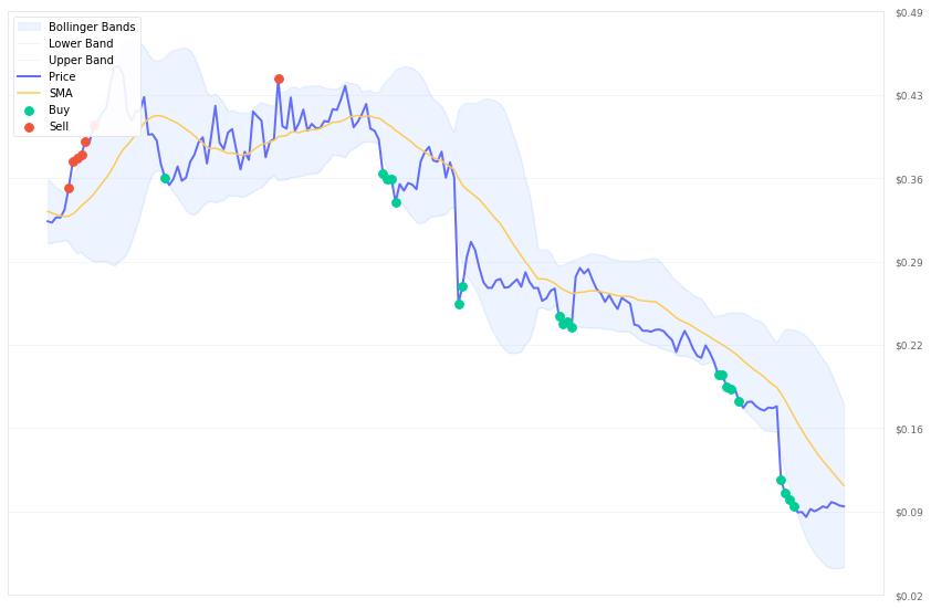 Flow Bollinger Bands