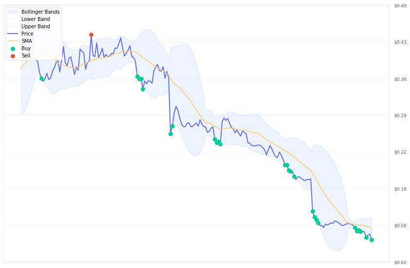 Flow Bollinger Bands