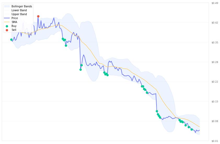 Flow Bollinger Bands
