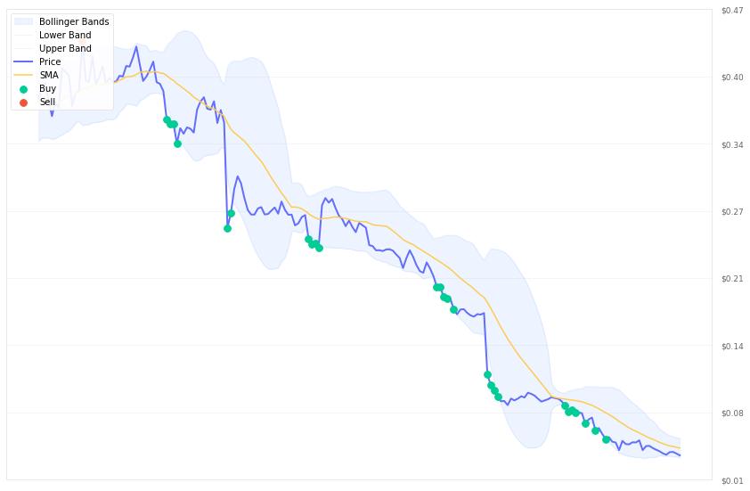 Flow Bollinger Bands