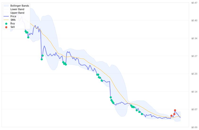 Flow Bollinger Bands