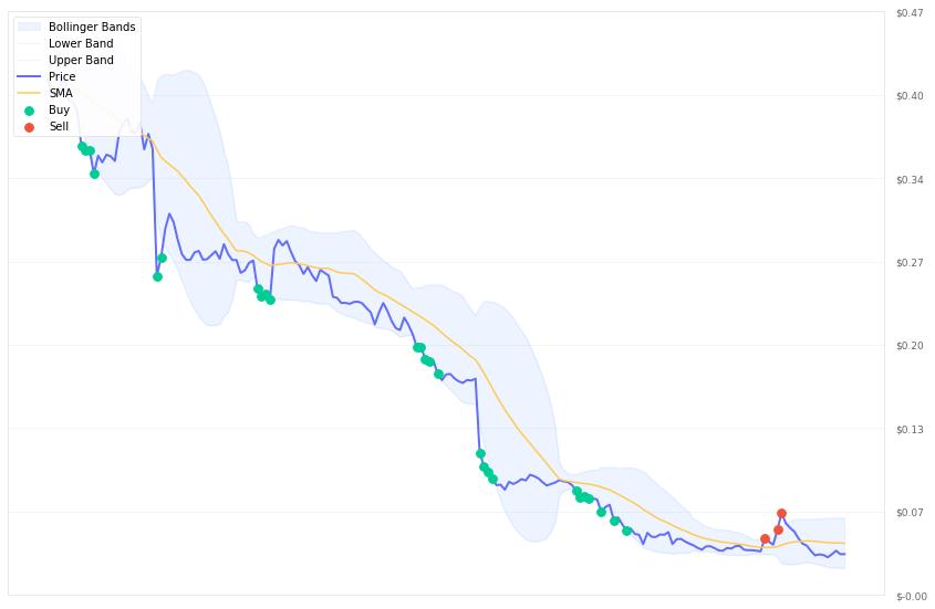 Flow Bollinger Bands