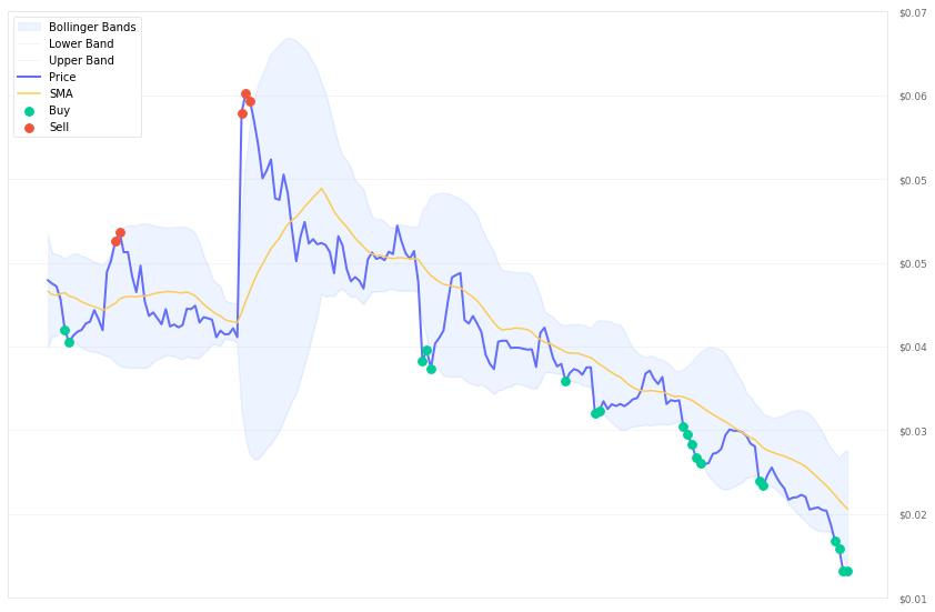 Fluence Полосы Боллинджера