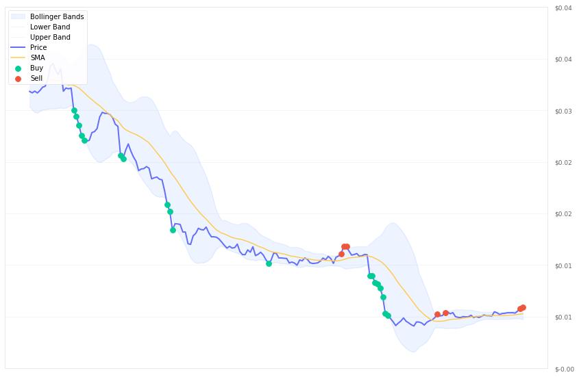 Fluence Полосы Боллинджера