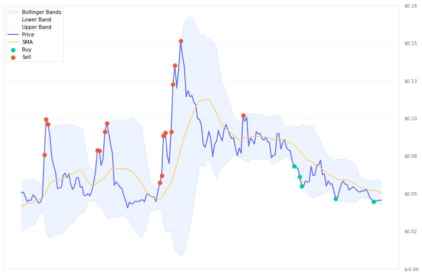 Flying Avocado Cat MACD