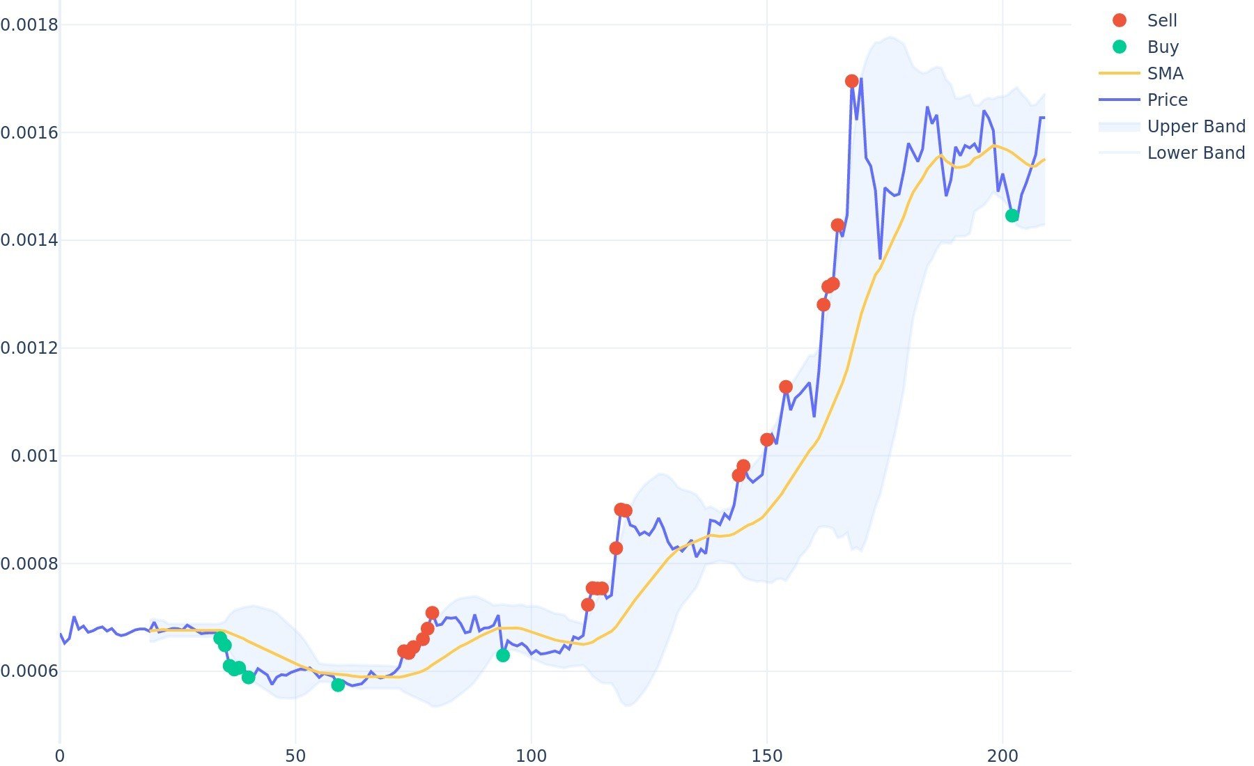 Football Fantasy Pro Price prediction, Short/Long Forecast - CoinLore