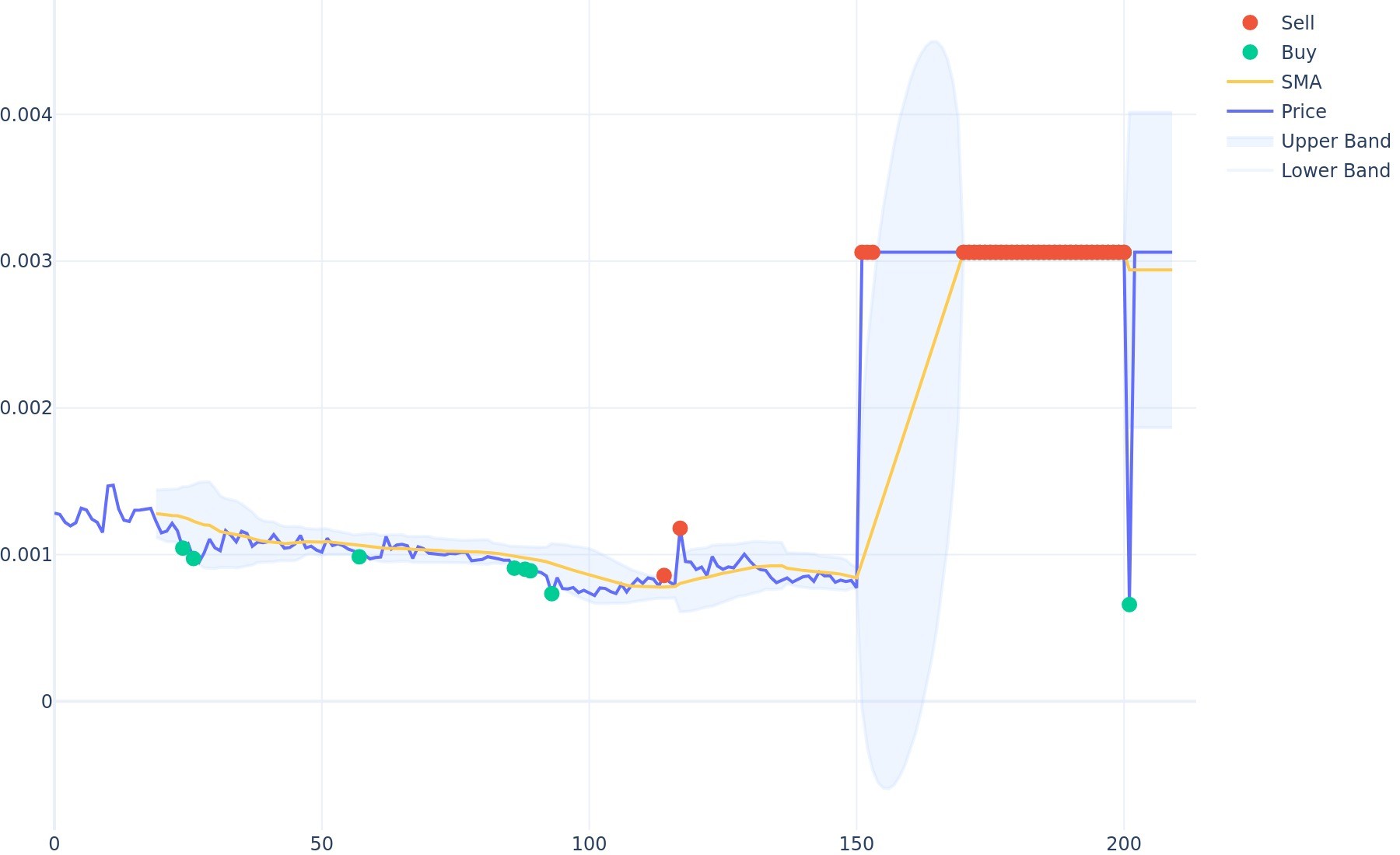 ForTube Bollinger Bands