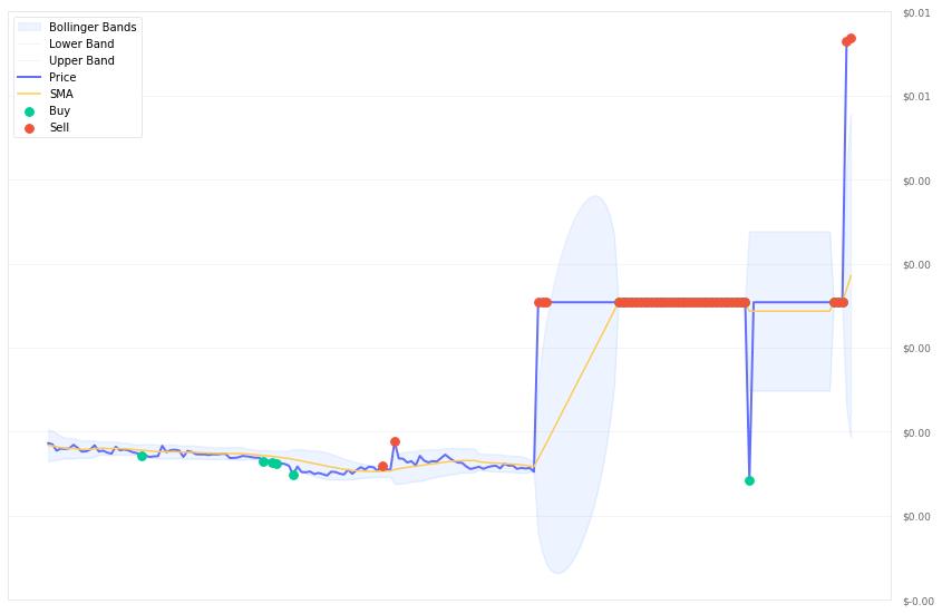 ForTube Полосы Боллинджера