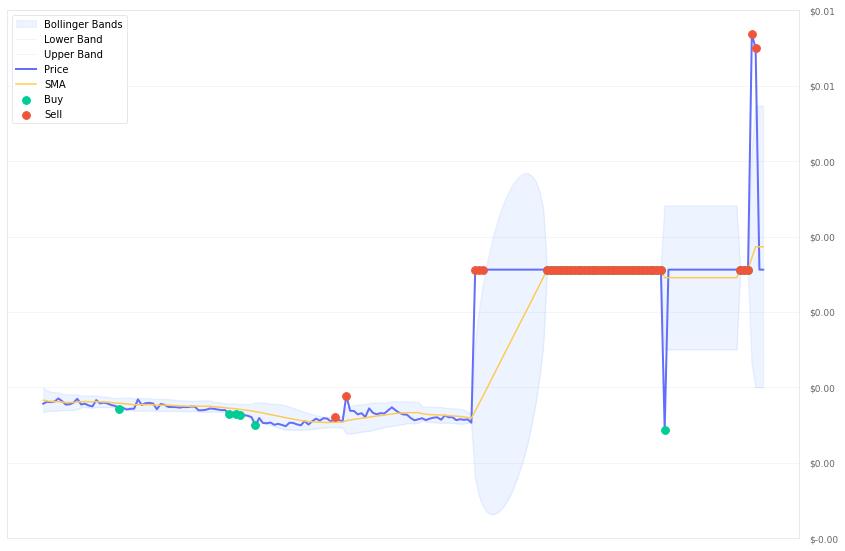 ForTube Boillinger Bands