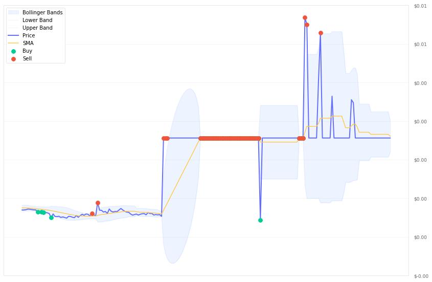 ForTube Bollinger Bands