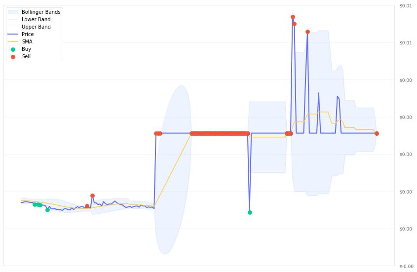 ForTube Bollinger Bands