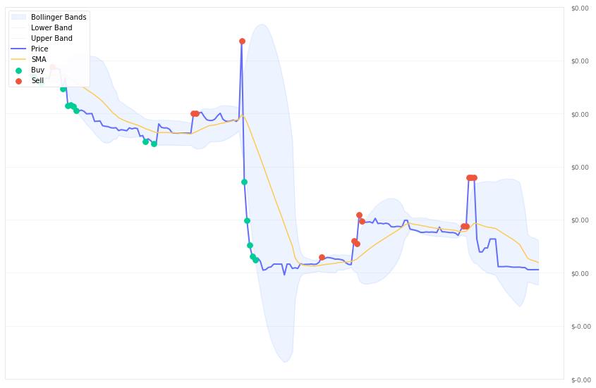 Forward Protocol MACD