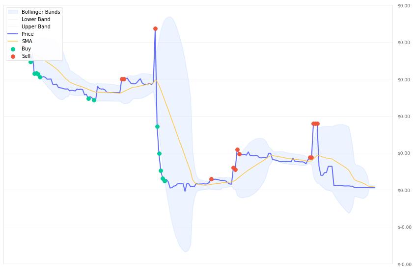 Forward Protocol MACD
