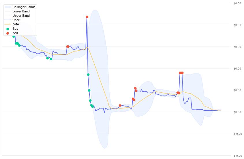 Forward Protocol MACD