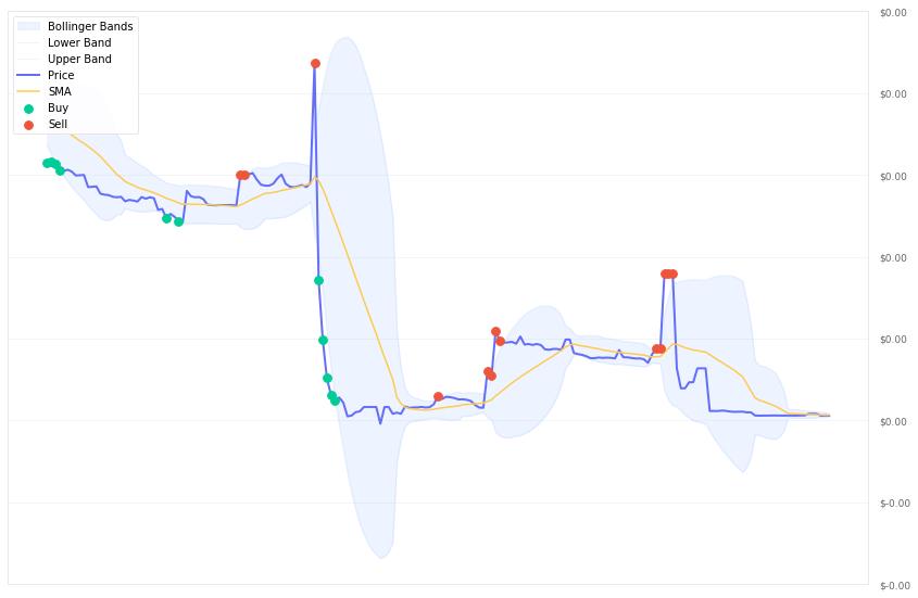Forward Protocol MACD