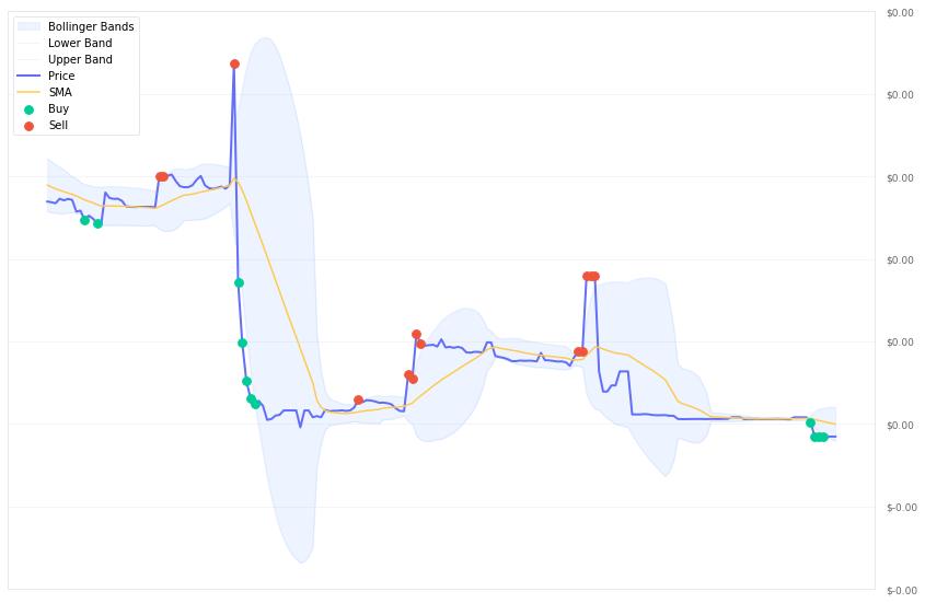 Forward Protocol MACD