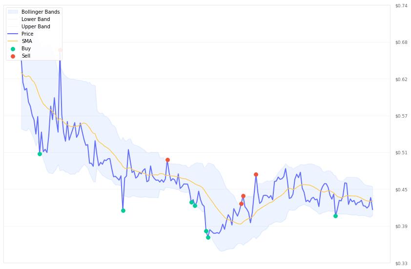 Fractal Bitcoin Boillinger Bands