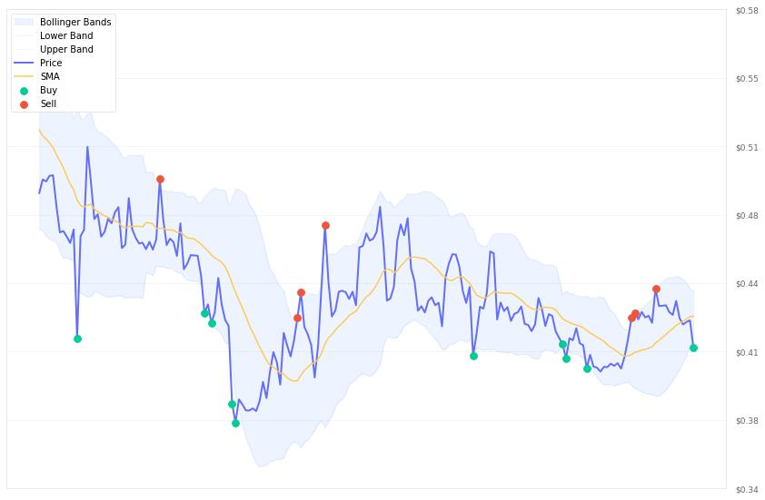 Fractal Bitcoin Bollinger Bands
