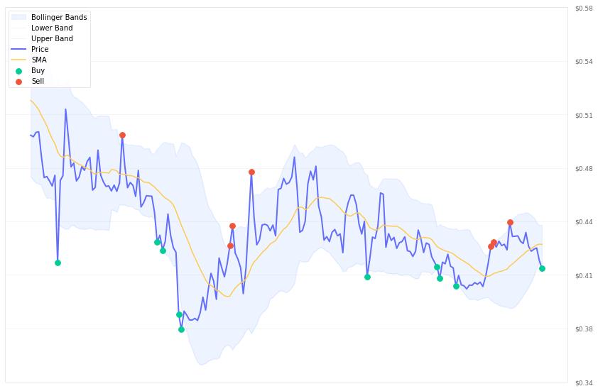 Fractal Bitcoin Bollinger Bands