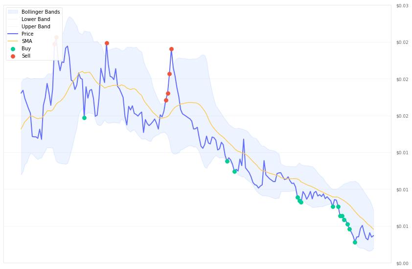 Freysa Boillinger Bands