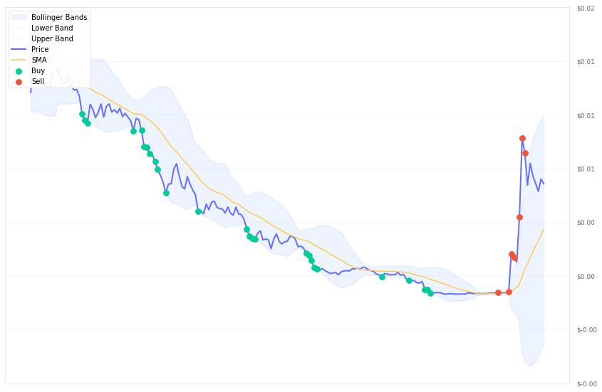 Freysa Bollinger Bands