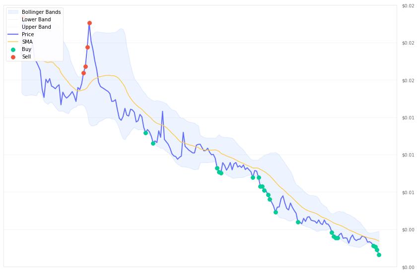 Freysa Полосы Боллинджера