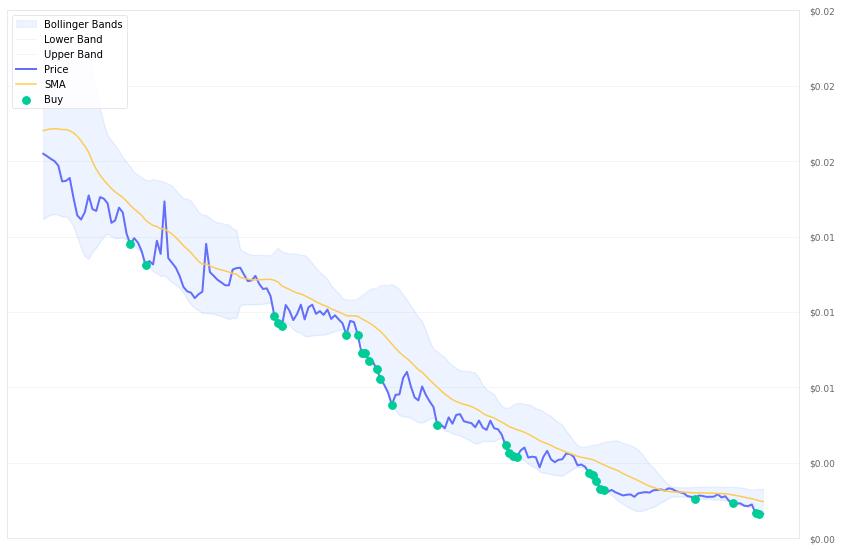 Freysa Bollinger Bands