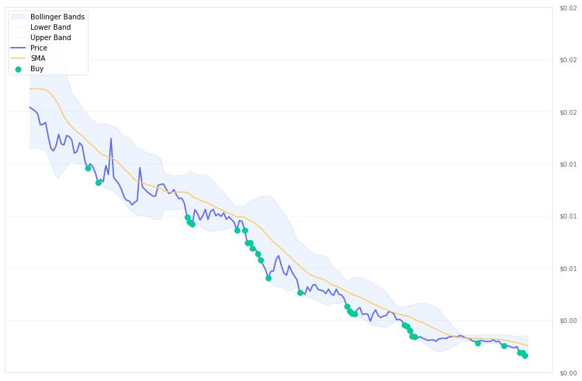 Freysa Bollinger Bands