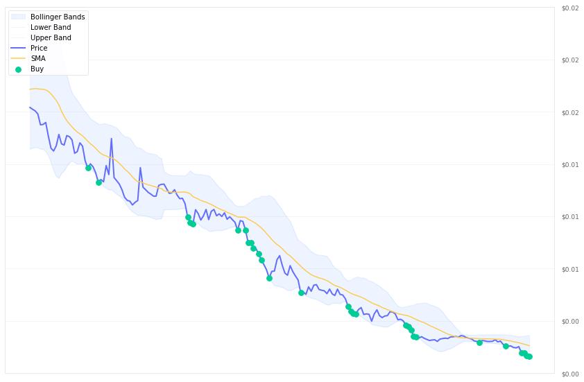 Freysa Полосы Боллинджера
