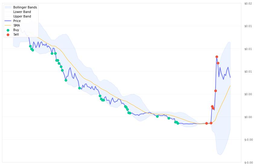 Freysa Полосы Боллинджера