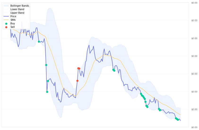 Friend3 Полосы Боллинджера