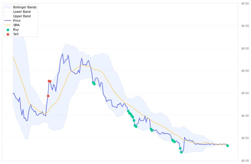 Friend3 Полосы Боллинджера