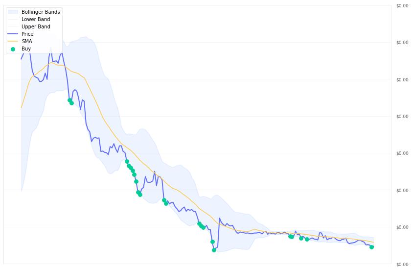 Friend3 Полосы Боллинджера