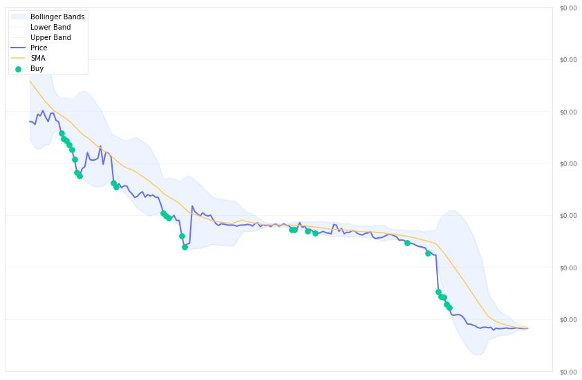 Friend3 Полосы Боллинджера