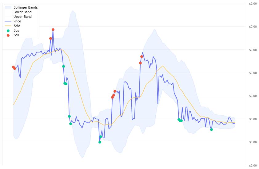 Fringe Finance Bollinger Bands