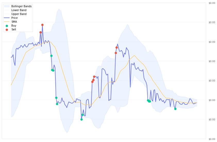 Fringe Finance Boillinger Bands