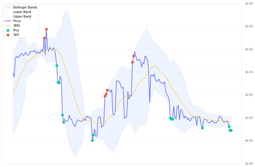 Fringe Finance Bollinger Bands