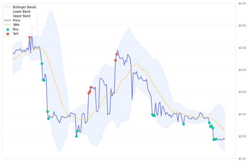 Fringe Finance Bollinger Bands