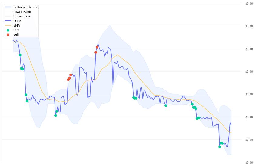 Fringe Finance Bollinger Bands