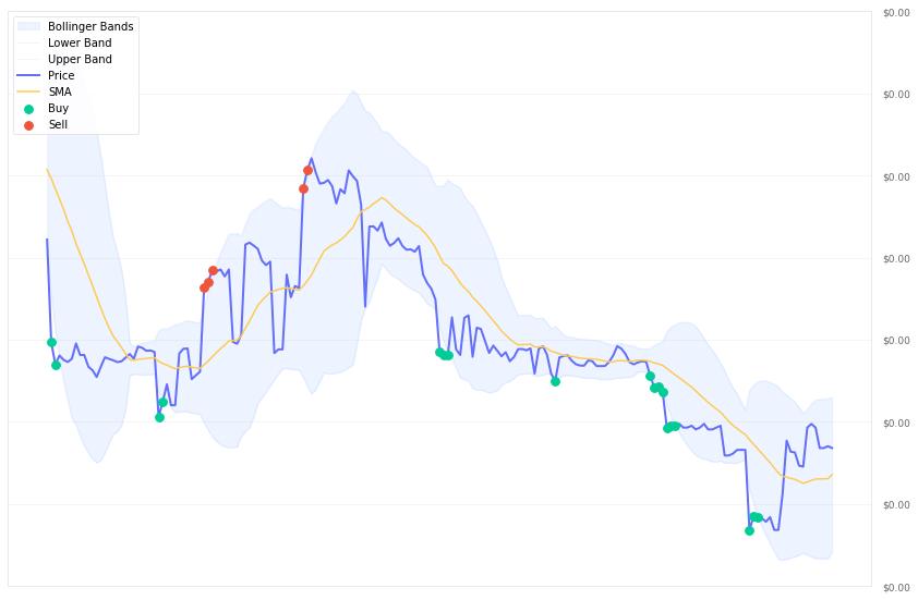 Fringe Finance Bollinger Bands
