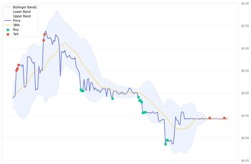 Fringe Finance Bollinger Bands