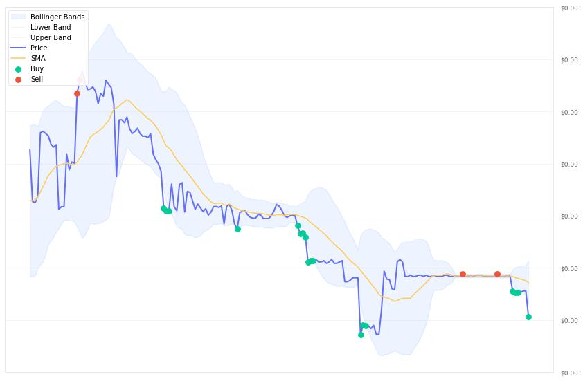 Fringe Finance Bollinger Bands