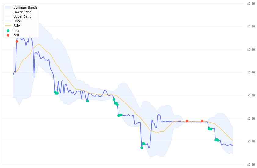 Fringe Finance Bollinger Bands