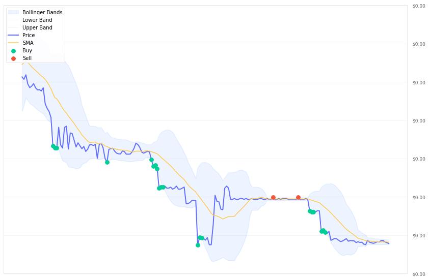 Fringe Finance Bollinger Bands