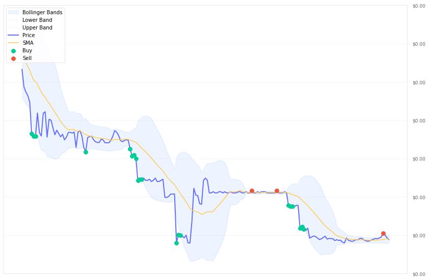 Fringe Finance Bollinger Bands