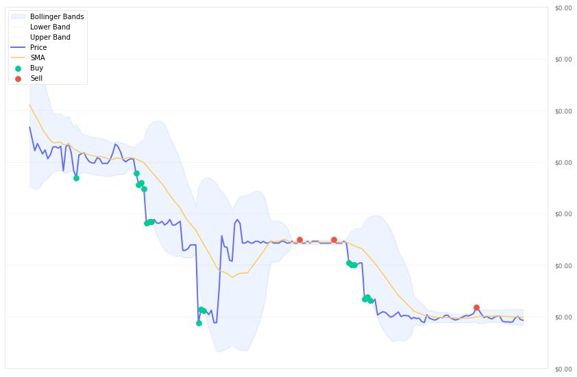 Fringe Finance Bollinger Bands